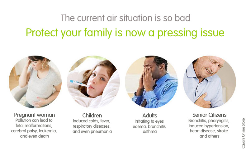 All about Air Purifiers and Formaldehyde ~ Ask About It At Play