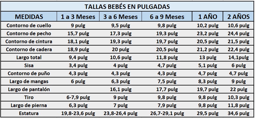 TABLA DE TALLAS DE BEBÉS EN PULGADAS 3