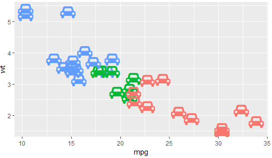 Create Infographics with R