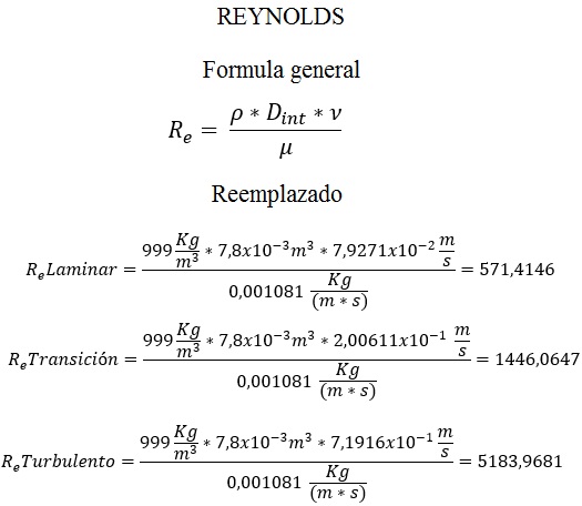 Mecánica de fluidos: Número de Reynolds
