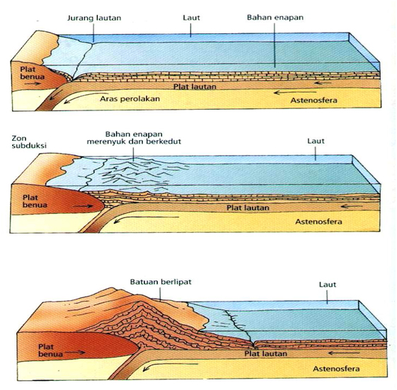 E-Learning Geografi: TEMA 1 : KEPELBAGAIAN BENTUK MUKA BUMI