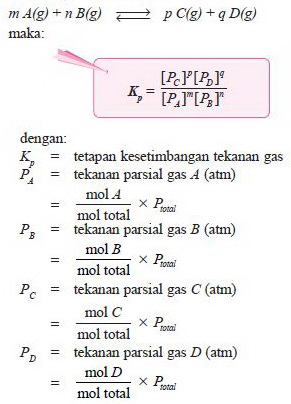chemistry: KESETIMBANGAN KIMIA
