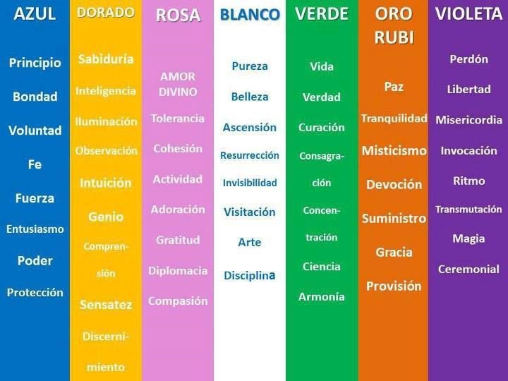 Terapia de color: Cromoterapia