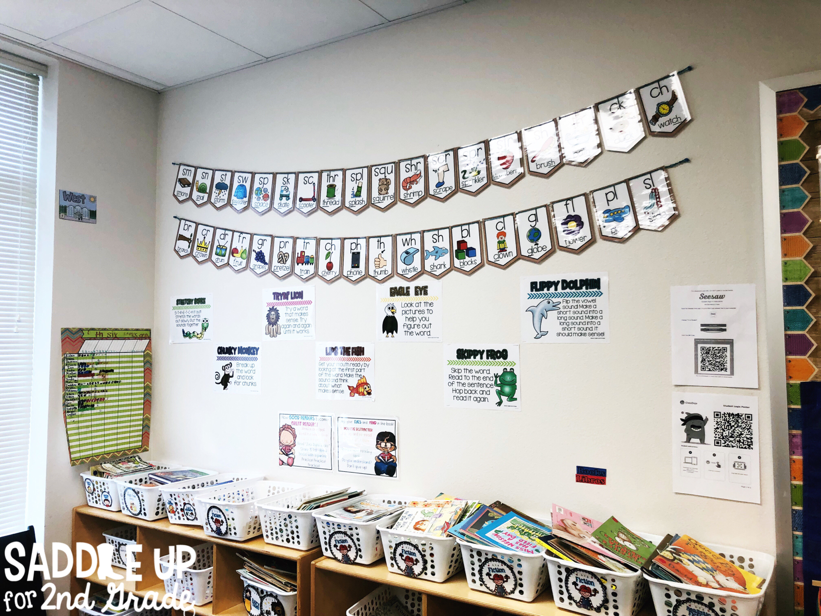 Classroom Tour: Burlap and Brights - Saddle Up for 2nd Grade