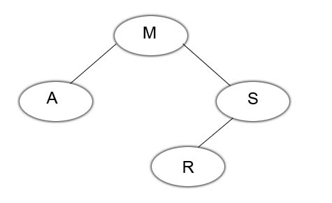 Tree (pohon)- Struktur data