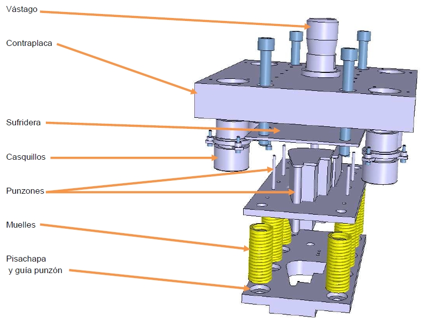 Documentación y análisis: Conformado de productos sin arranque de ...