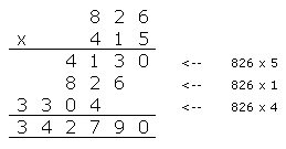 Pendaraban dan Pembahagian | Pengajaran Dan Pembelajaran Matematik ...