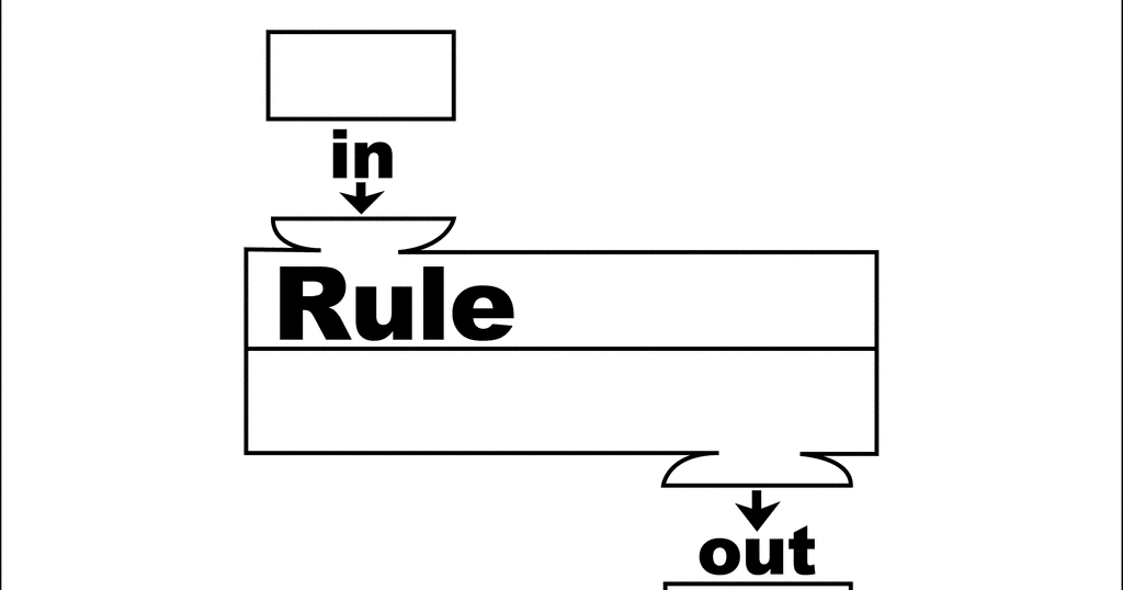 Input - Output Coding for IBPS PO 2016 - BankExamsToday
