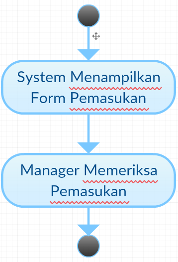 Let's Learn. Slow but Steady!!!: Use Case Diagram Restoran Cepat Saji