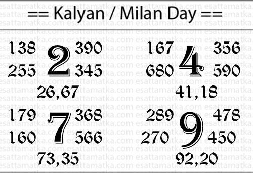 Today Satta Matka Chart | For Kalyan Matka / Milan Matka Chart (21-Nov)