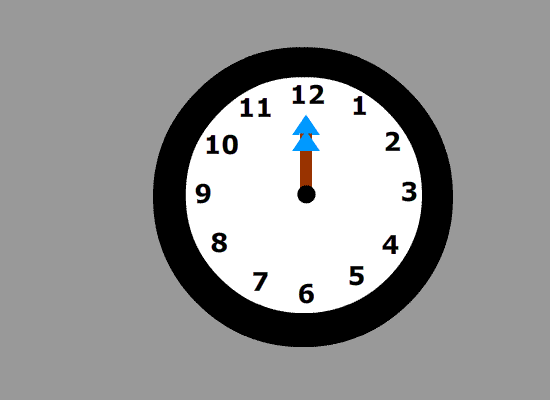 Jovenes por un futuro mejor: ANIMACIÓN CON GIRO HORARIO Y ANTI HORARIO