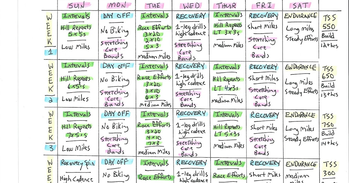 Old FrankenWeenie's Tell All: 4-WEEK Block Plan - BUILD