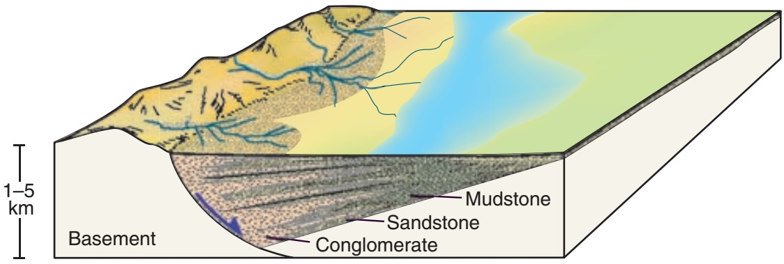 Learning Geology: Structural geology and tectonics