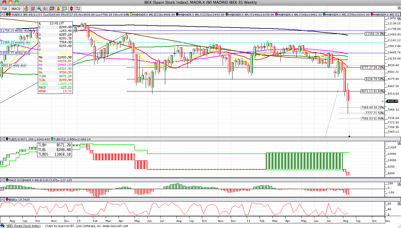 TRADERS ANONYMOUS: 8/7/11 - 8/14/11