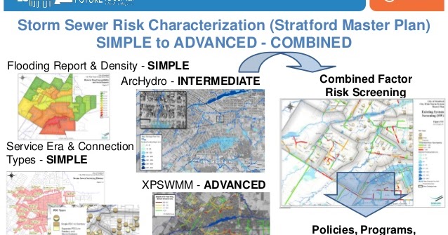 CityFloodMap.Com: Urban Flood Risk Evaluation to Guide Best Practices ...