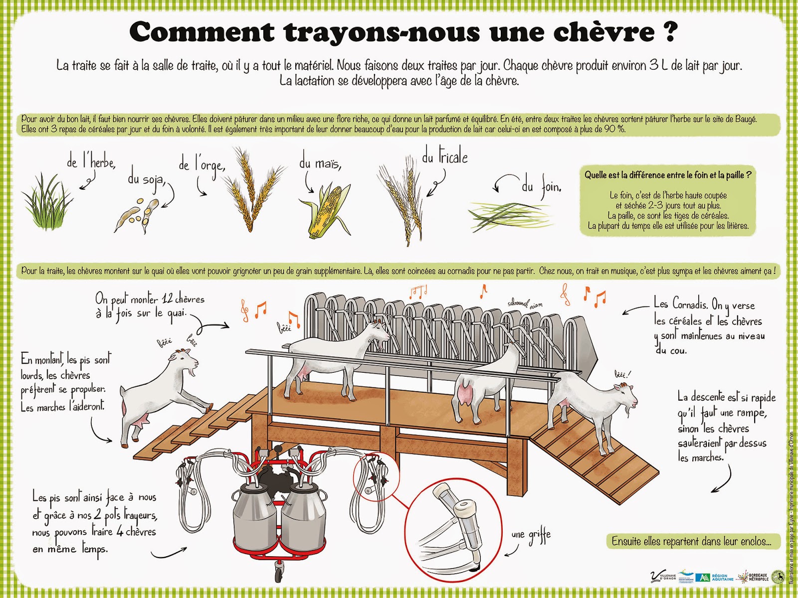 Eyvie: La ferme de Baugé