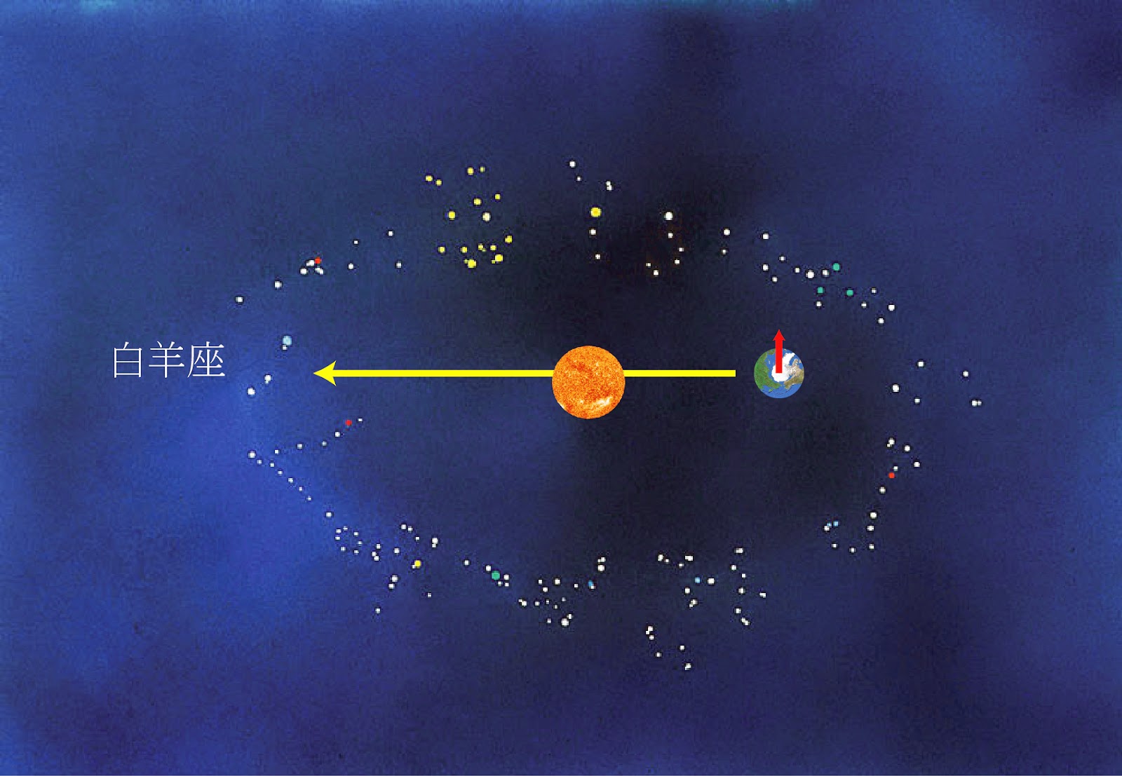 ASTROMAG天文誌: 二十四節氣－春分