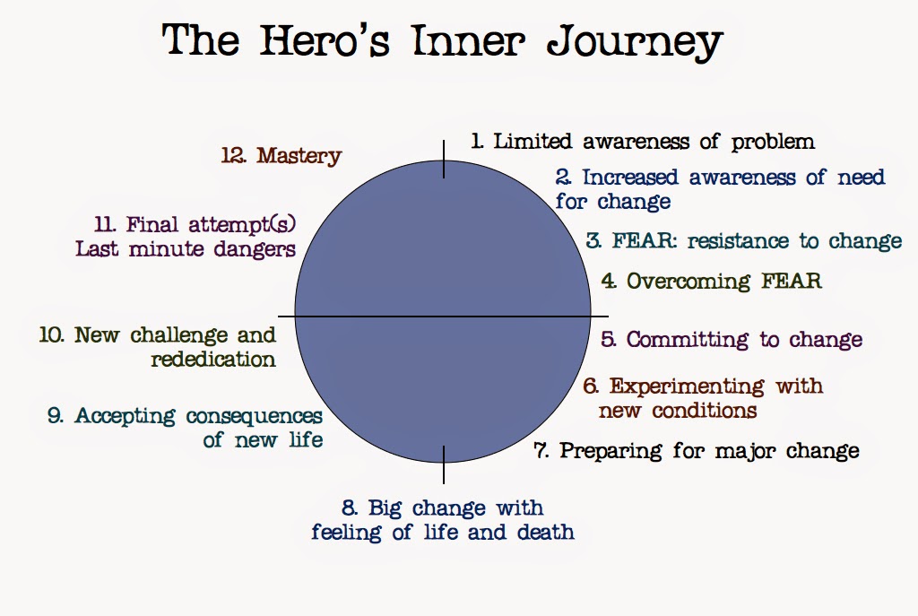 Professor Liz Fies: The Hero's Journey