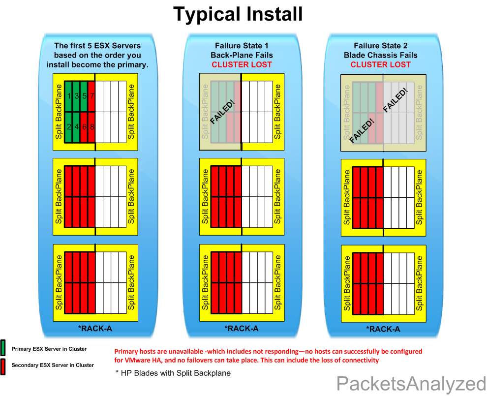 Vmware Blade Servers