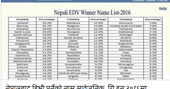 THE KATHMANDU NEWS: EDV WINNER NAME LIST 2016