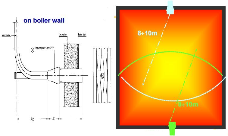 SUDIARNI: Boiler Leak Detector System
