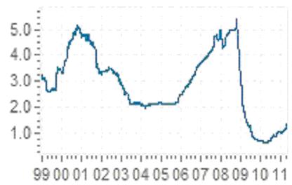 ACEMAXX-ANALYTICS: 3-Monats-Euribor und Inflationsmonster