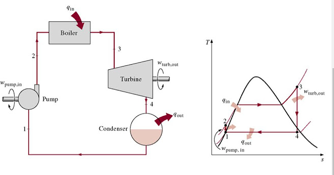 Combined Cycle Power Plant (CCPP)-GE 9HA Gas Turbine: Single Cycle ...