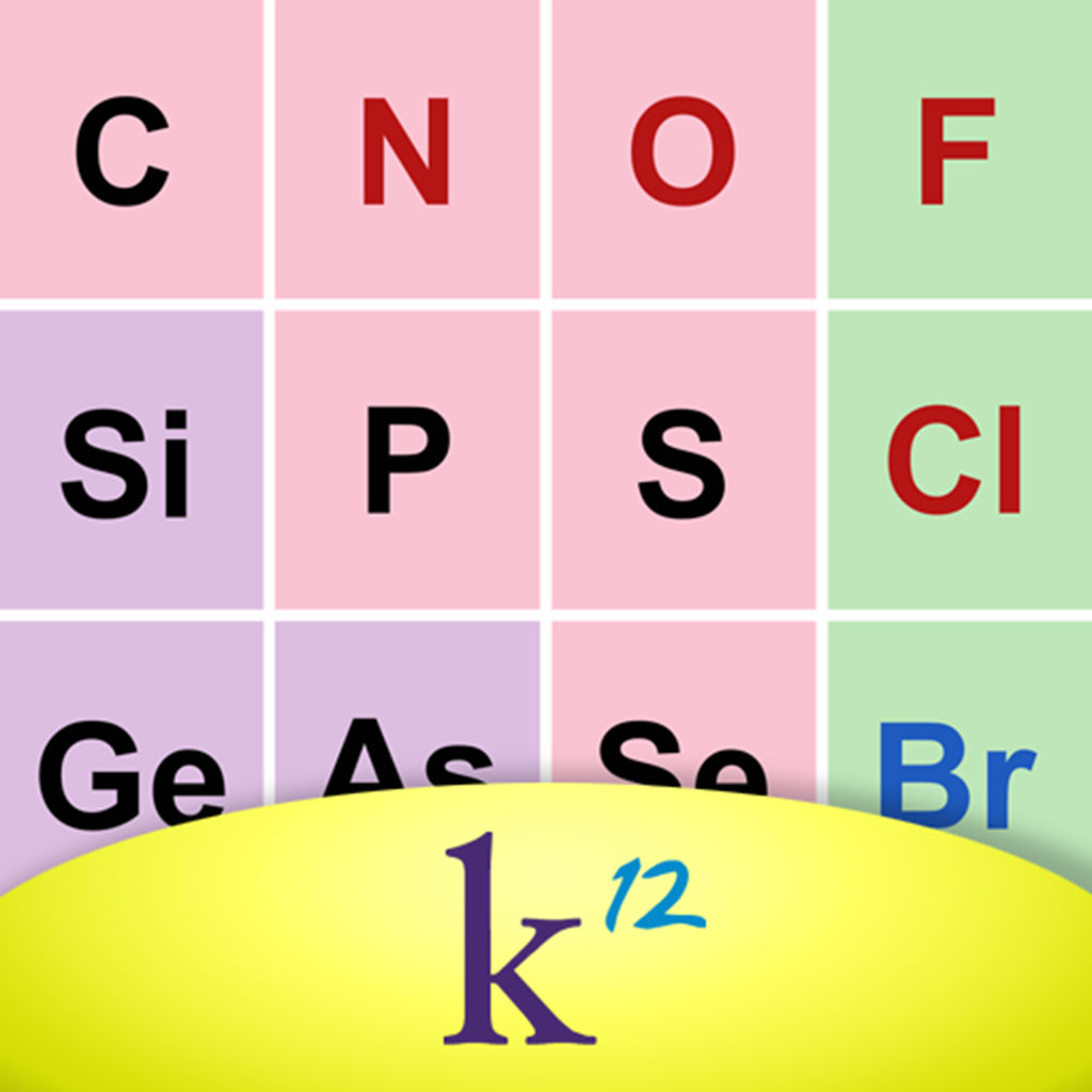 Savvy Secondary Science: Periodic Table Apps for the Chemistry Classroom