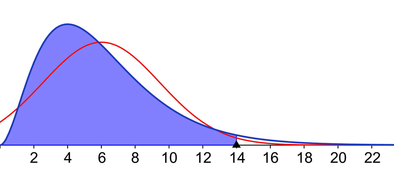 INDOPRIVATE94. PHONE: 081290282417: MACAM-MACAM KURVA STATISTIK