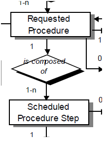 DICOM is Easy: DICOM Modality Worklist