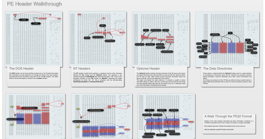 Ero Carreras Blog Pe File Format Graphs