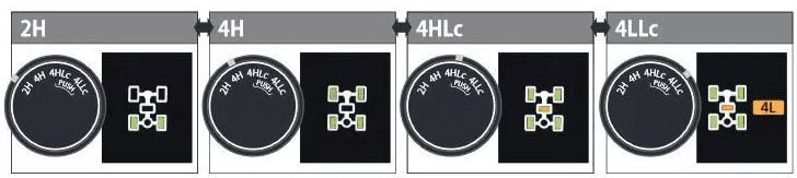Simbol Pada Selector 4WD Dan Cara Pengoperasiannya - OMBRO