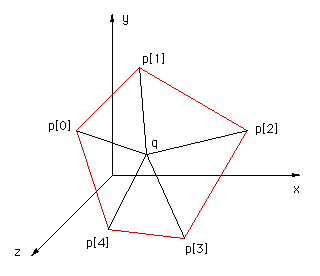 Opening GL: Sphere Intersecting a Polygon