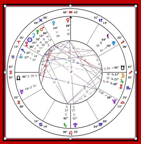 astroPPM: The Denver Presidential Debate: An Astrological View