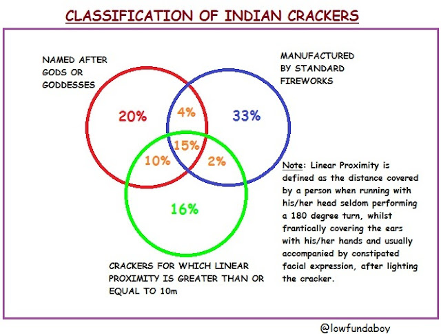 To Zero And Within: Unconventional Methods of Bursting Conventional ...
