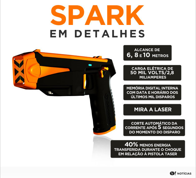 DSK-700 SPARK- ARMA DE CHOQUE 100% BRASILEIRA | T.N.L.