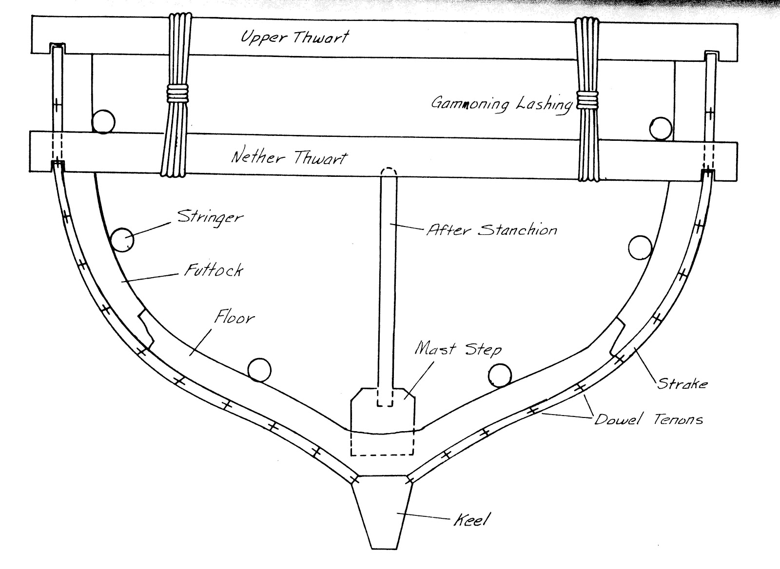 Difference between frame-first and plank-first ship construction ...