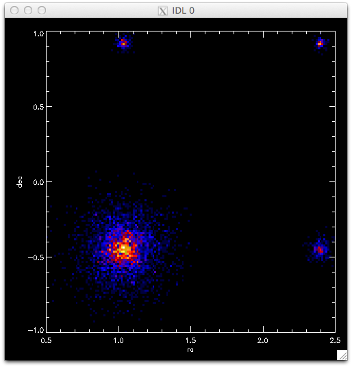 Connor Hoge – Astro research, Summer 2012: LSST "Hidden" Dwarfs ...