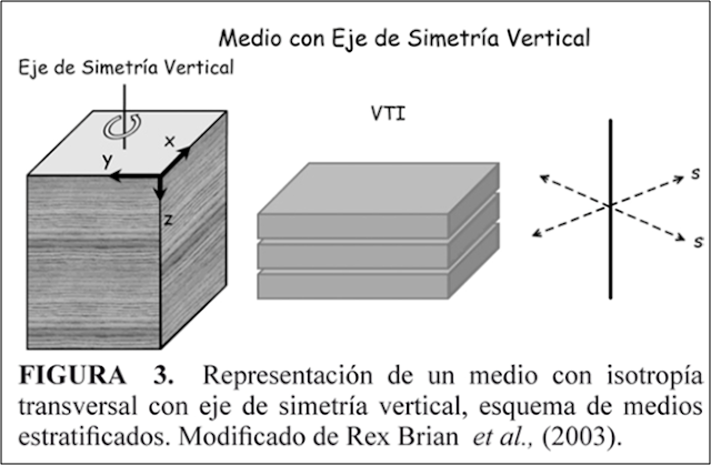 .: Comportamiento anisotropico del suelo a pequeñas deformaciones: una ... .: Comportamiento anisotropico del suelo a pequeñas deformaciones: una ...
