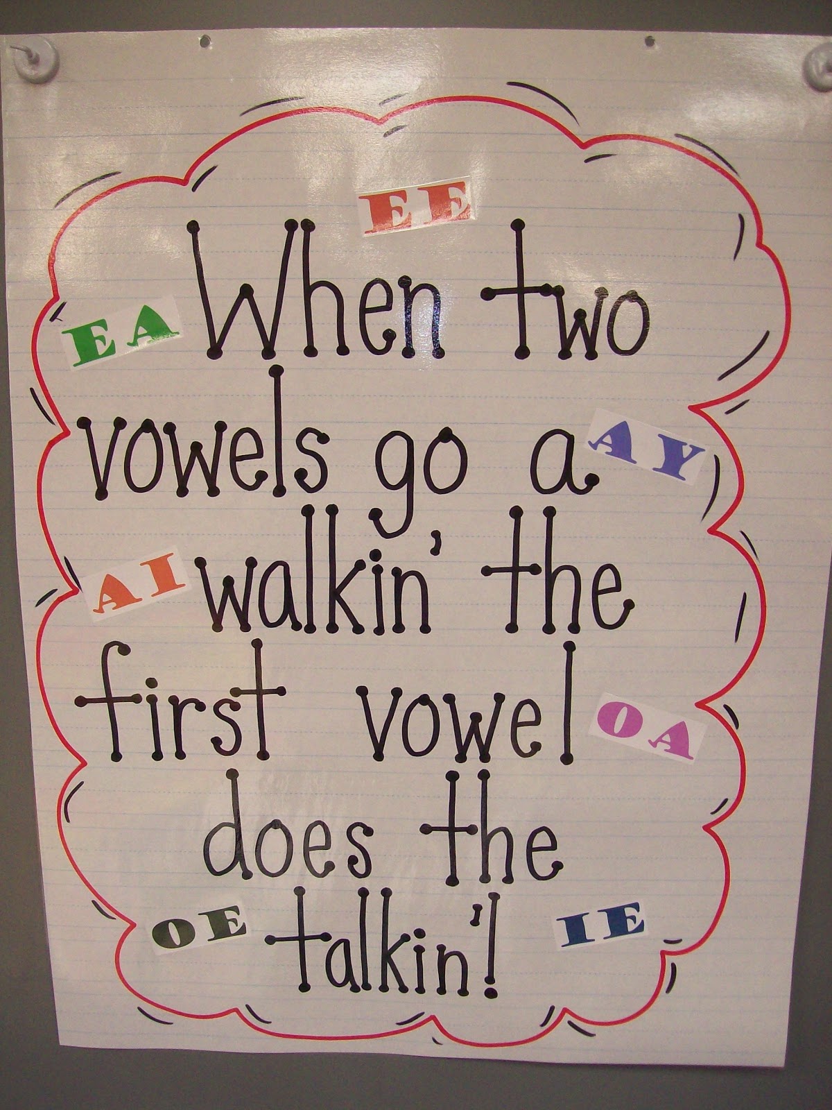 Teaching With Terhune: Anchor Charts