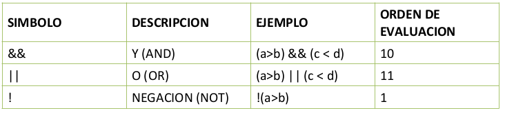 Programación en C++: De relación: