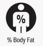 Diary of Wawah: Analisa Komposisi Tubuh