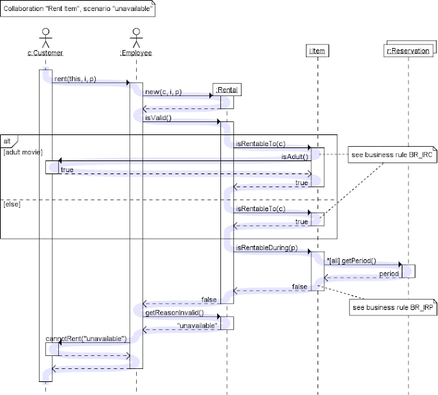 Easy uml sequence diagram generator - kesilforyou