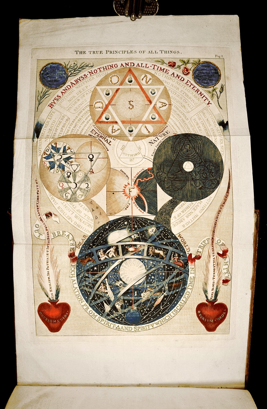 IGNIS ET AZOTH: Jakob Böhme Illustrations