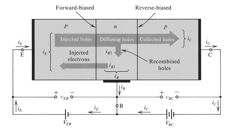 Karakteristik Pnp Transistor - Socio Tekno