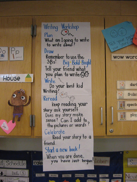Joyful Learning In KC: Writing Workshop Anchor Charts