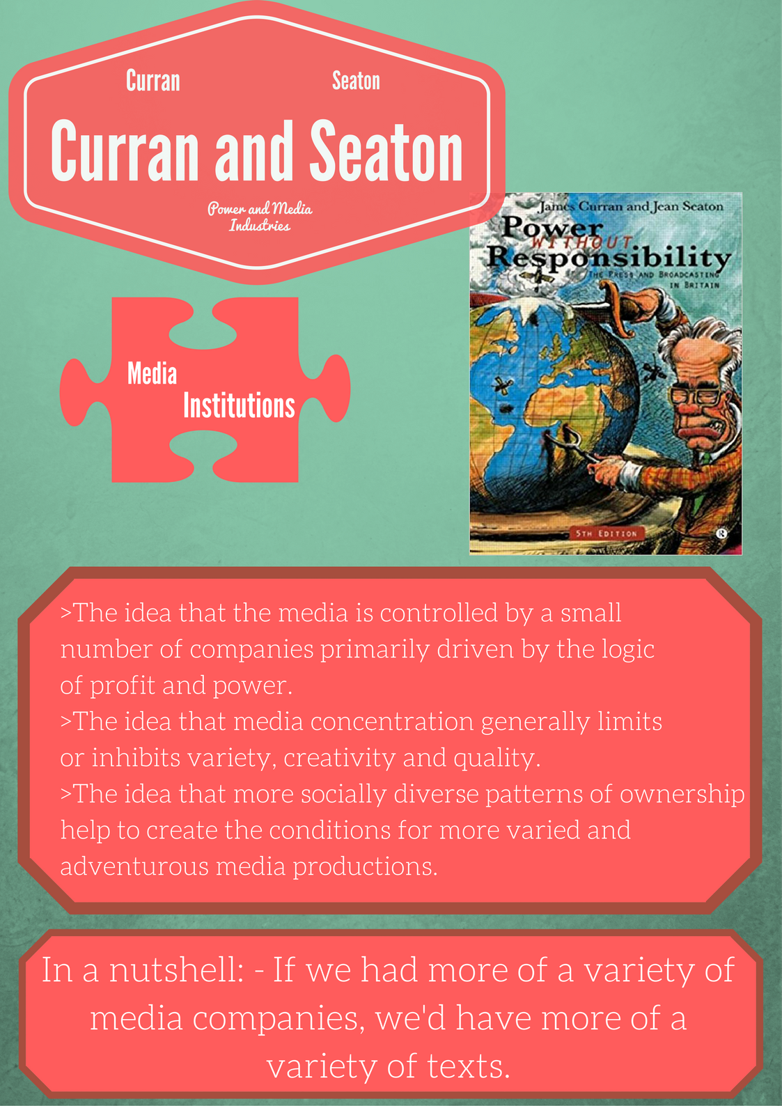 MEDIA THEORIES: INDUSTRY