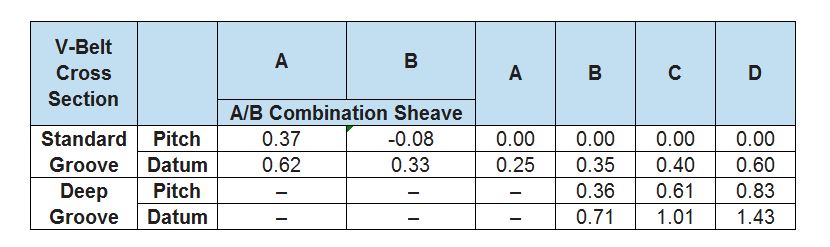 Gates Belts, Hoses, and Applications: Classical V-belt Sheave Diameters