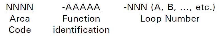 P&ID Process Diagram, Piping, Symbol, Abbreviation, Equipment, Pump ...