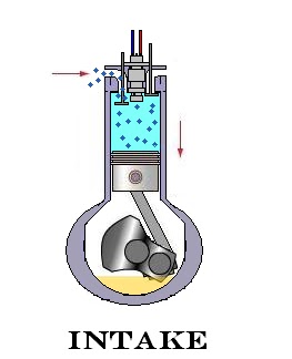 How Diesel Engine Work